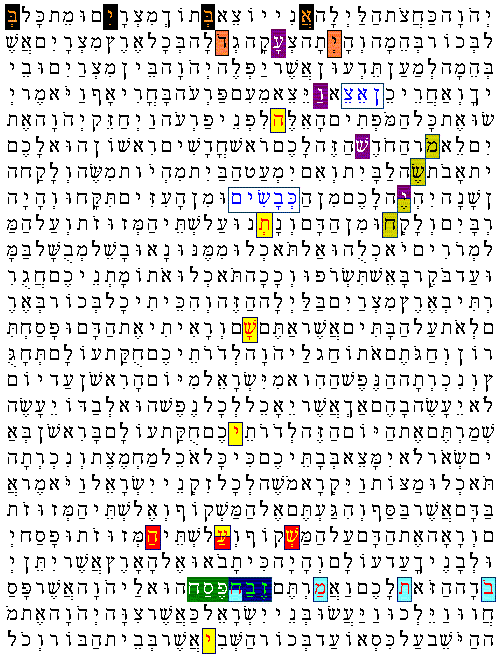 Bible Code - Passover Sacrifice - Here a little, there a little - Index